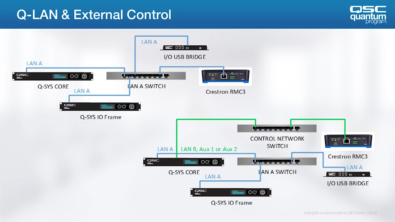 Course: Q-SYS Quantum Level 1 Training (Online)